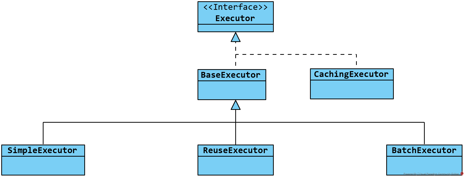 Mybatis 源码解析：sql 语句的执行机制 指 间
