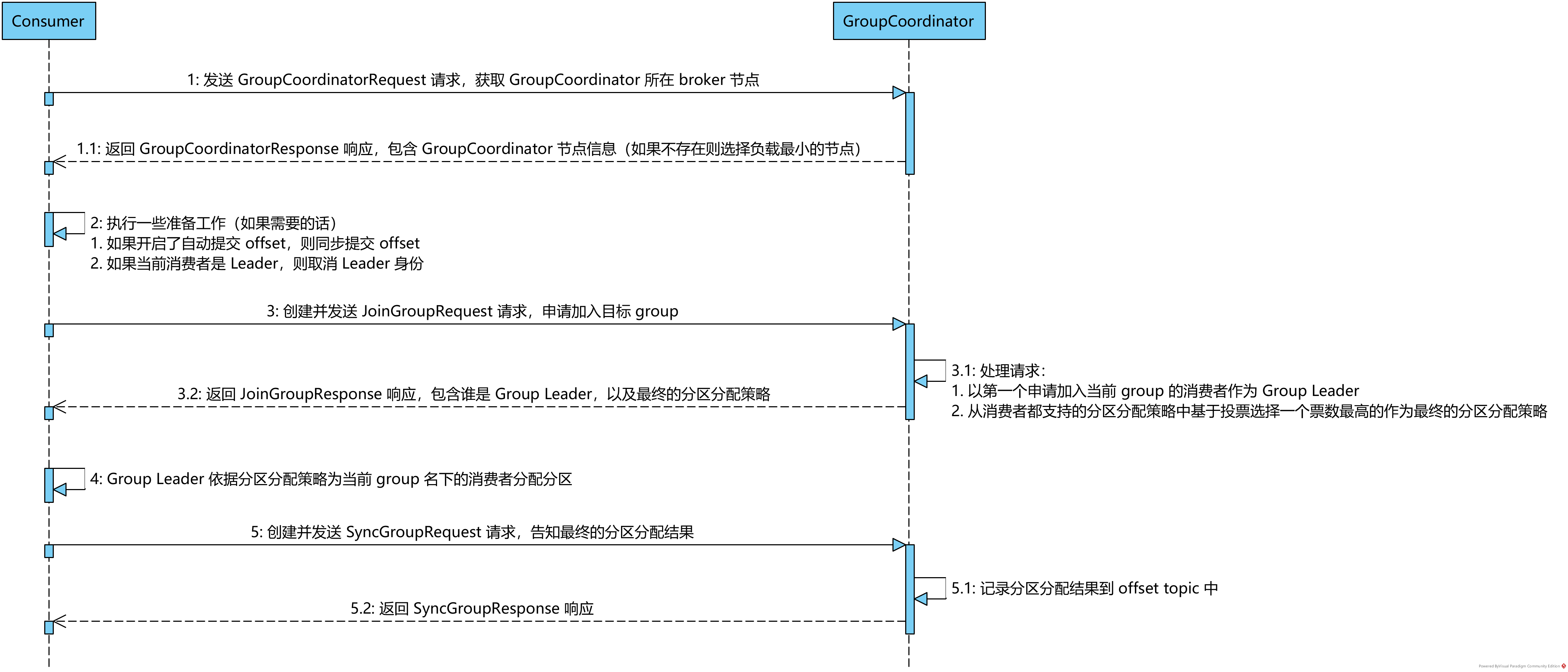 Kafka 源码解析:消费者运行机制 指 间
