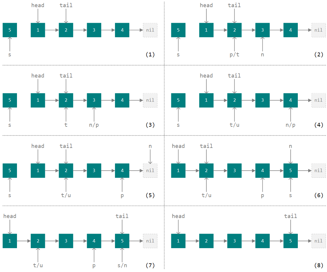 深入理解 JUC：LinkedTransferQueue | 指 间
